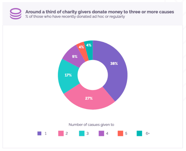 Charity research round up. Issue 1. - QueerIdeas